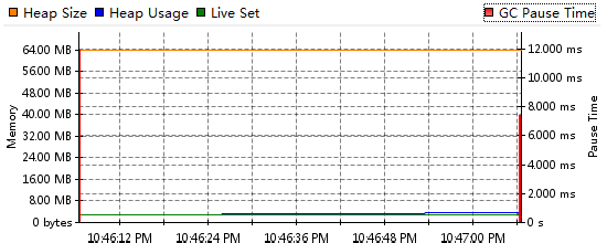 Java off-heap的一些参考 - Tac say